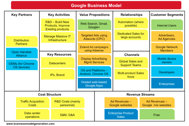 Business Model Blueprint: 5 Powerful Steps for Startup Success