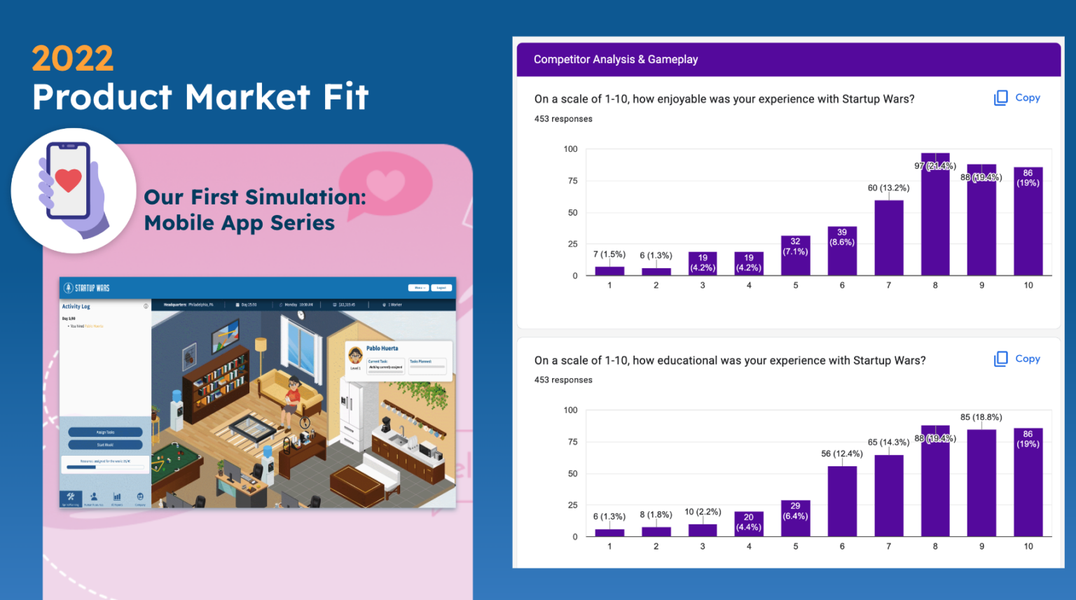 Our Mission | Startup Wars