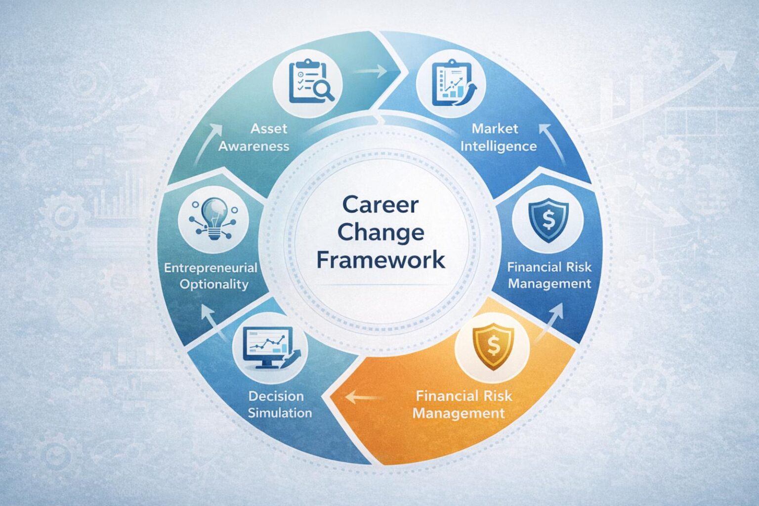 How to Make a Career Change: 3 Proven Steps for a Successful Transition